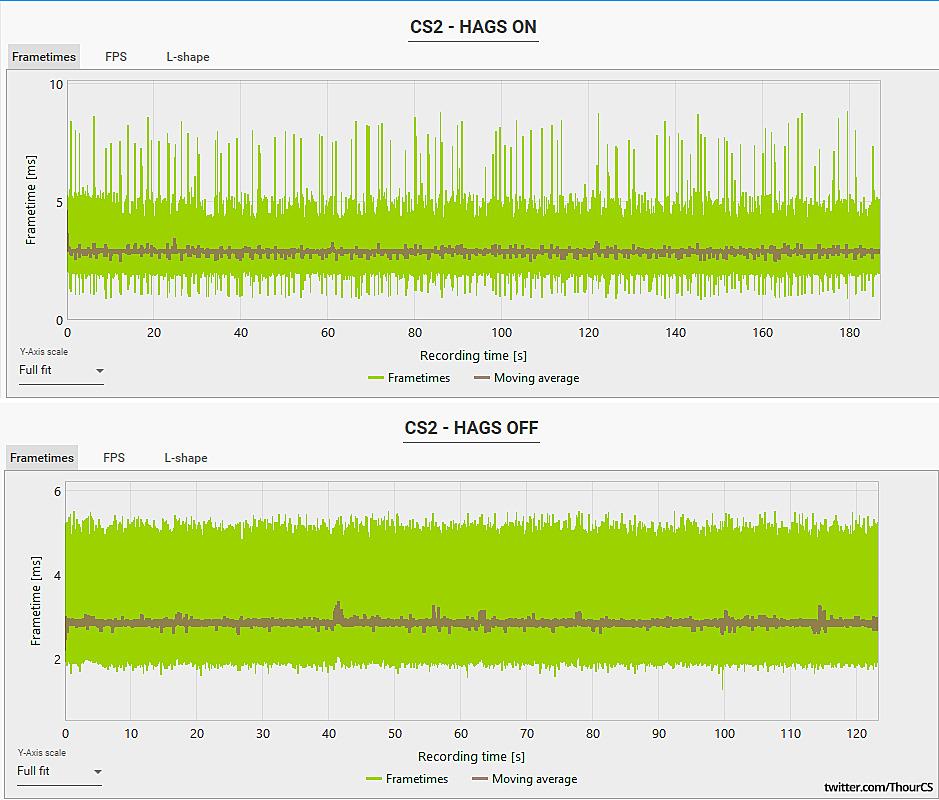 CyberSportScore.com - livescore, live results, matches, scores, streams
