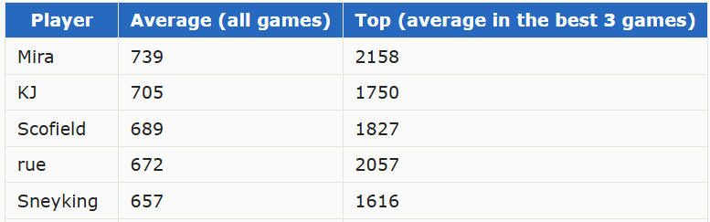 CyberSportScore.com - livescore, live results, matches, scores, streams