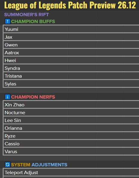 CyberSportScore.com - livescore, live results, matches, scores, streams